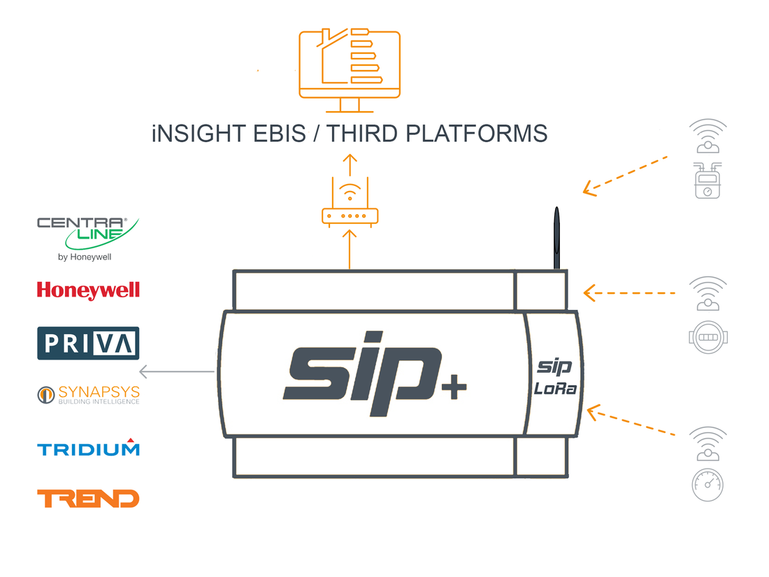Synapsys LoRaWAN integration solution – Synapsys-estore