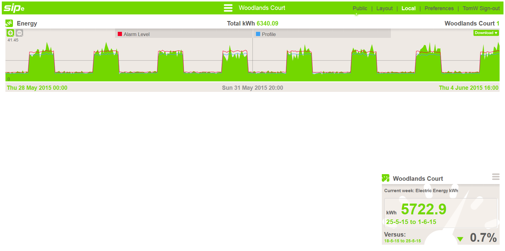 SIP+ Energy Monitoring – Synapsys-estore