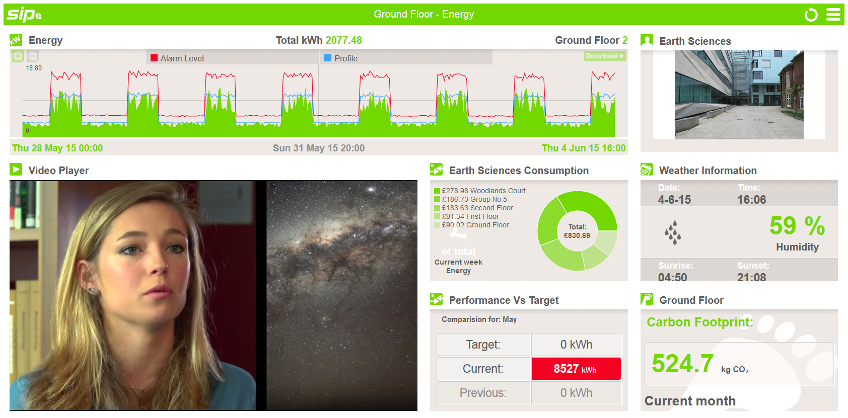 SIP+ Energy Monitoring – Synapsys-estore