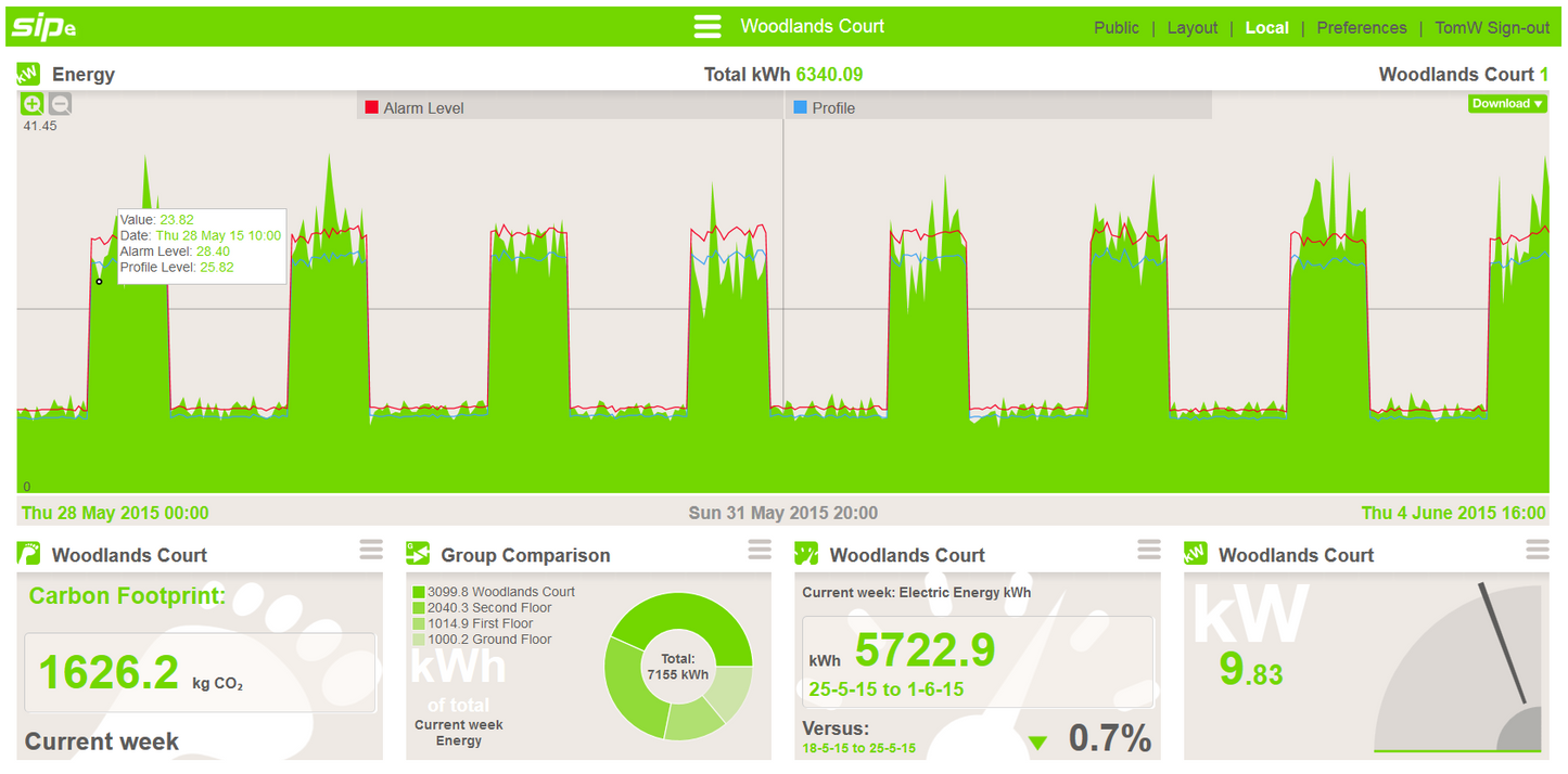 SIP+ Energy Monitoring – Synapsys-estore