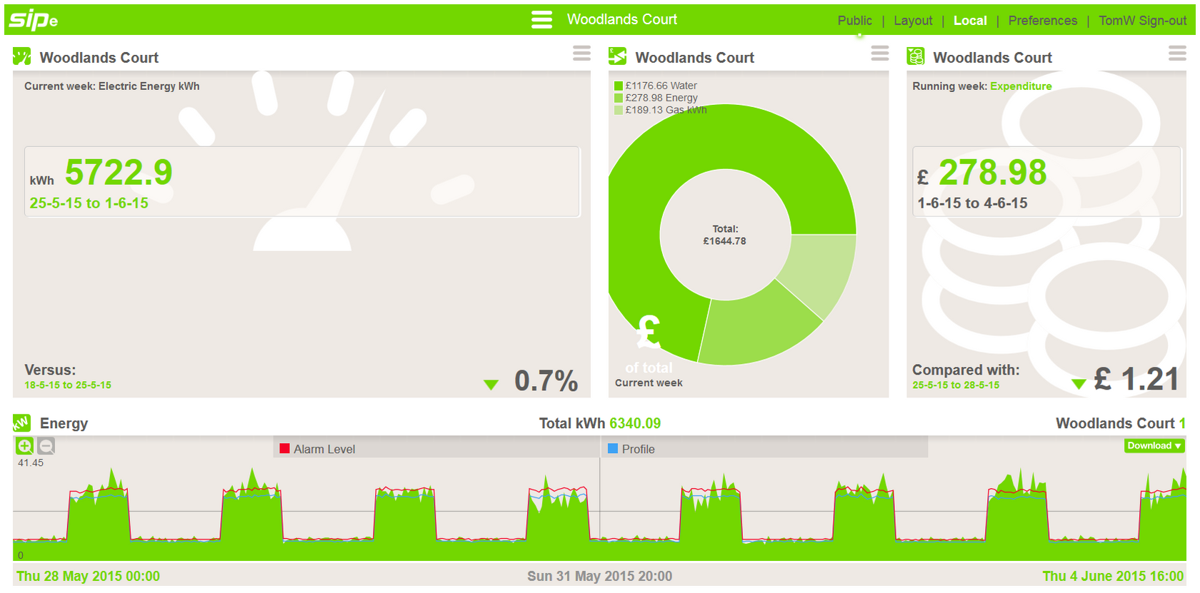 SIP+ Energy Monitoring – Synapsys-estore