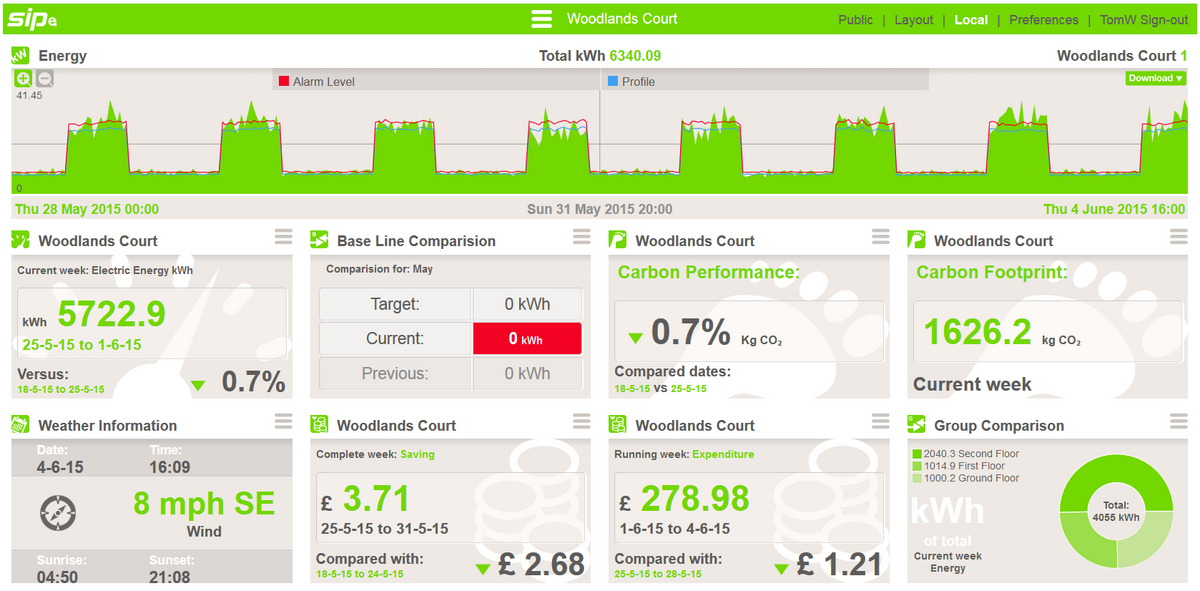 SIP+ Energy Monitoring – Synapsys-estore