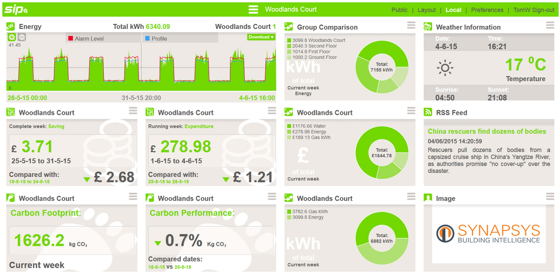 SIP+ Energy Monitoring – Synapsys-estore